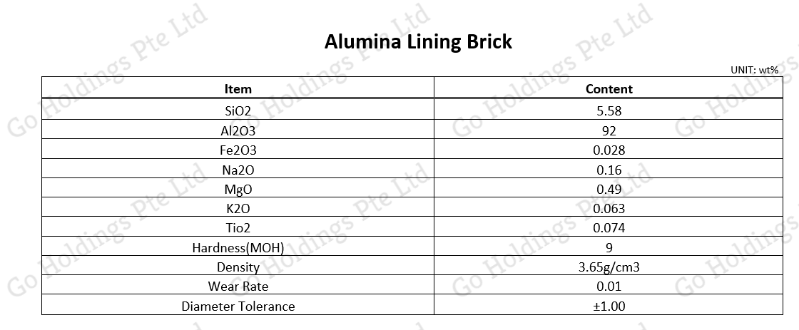 Alumina/Silex Lining Brick – Go Holdings Pte ltd