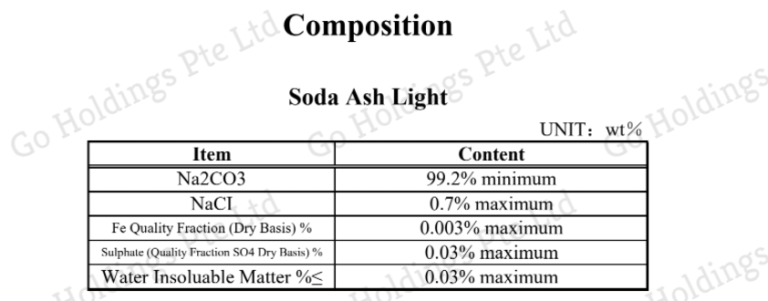 SODA ASH – Go Holdings Pte ltd