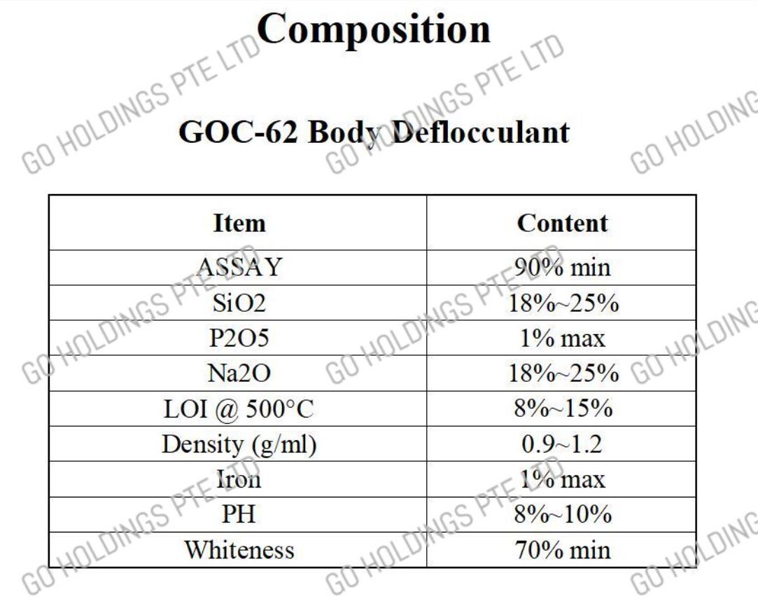 Body Deflocculant – Go Holdings Pte ltd